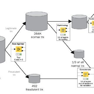 Data Source And Architecture Download Scientific Diagram