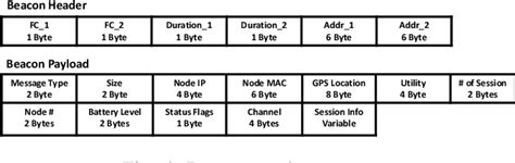 Figure 4 From Design Of Fieldable Cross Layer Optimized Network Using