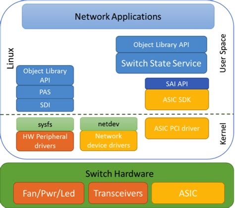 Sonic Os首页、文档和下载 交换机操作系统 Oschina 中文开源技术交流社区