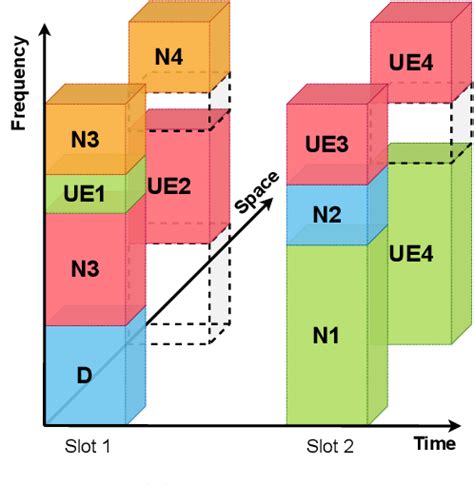 Figure From Frequency Reuse In IAB Based G Networks Using Graph Coloring Methods Semantic