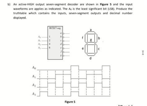 Solved B An Active High Output Seven Segment Decoder Are