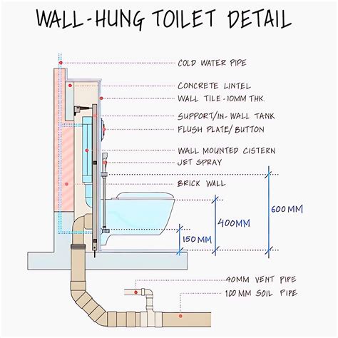 Brauliorodrg This Is A Detailed Technical Drawing Specifically A