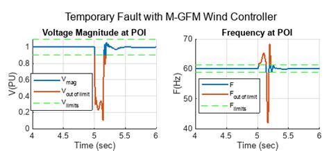 Renewable Energy Integration Design With Simscape File Exchange MATLAB Central
