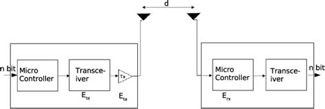 Figure 1 From Analysis Of A Set Of Error Correcting Schemes In Multi