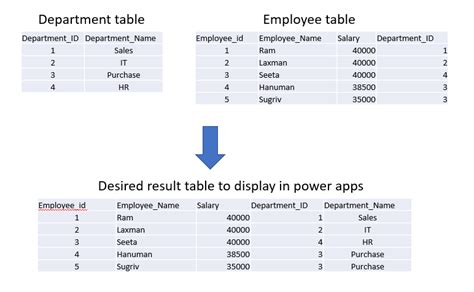 Displaying Column Names In Power Apps Genspark