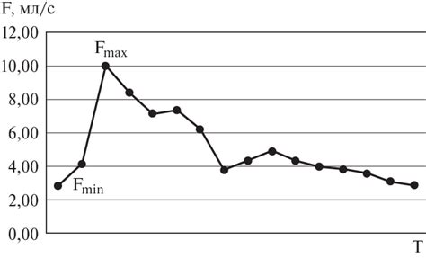 Methods For Measuring The Pulsatility Index PI Using The Volumetric Download Scientific