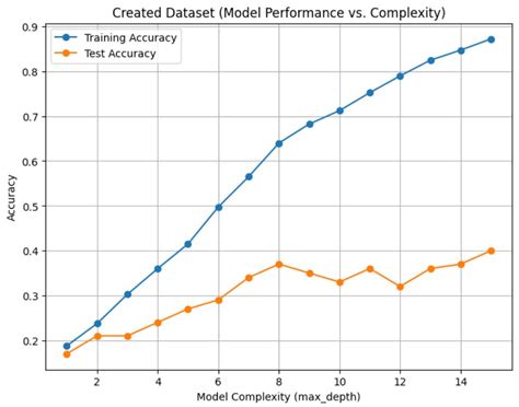 machinelearning ai datascience decisiontree research datacreation… urjit mehta