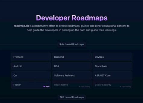 Dinesh Varyani On Linkedin Guides Java Javascript React React