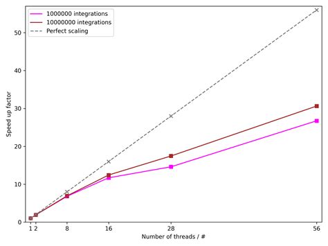 Github Ashkelly Pyquad A Lightweight Parallel Python Wrapper For The Gsl Integration Library