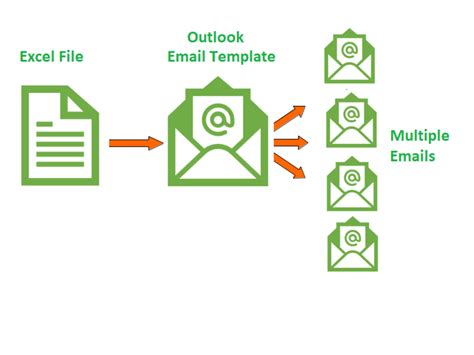 A Customized Mail Merge Emails Mailing Labels Letters Upwork