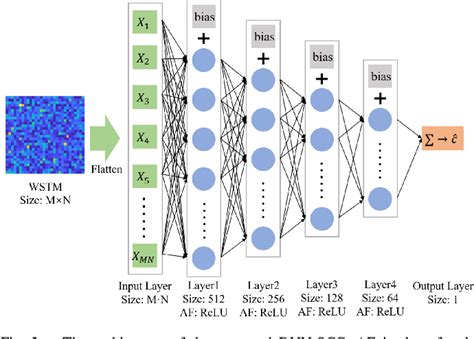 figure 1 from toward accurate crowd counting in large surveillance
