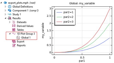 How To Export Plot Data In Comsol Multiphysics Altasim Technologies Llc