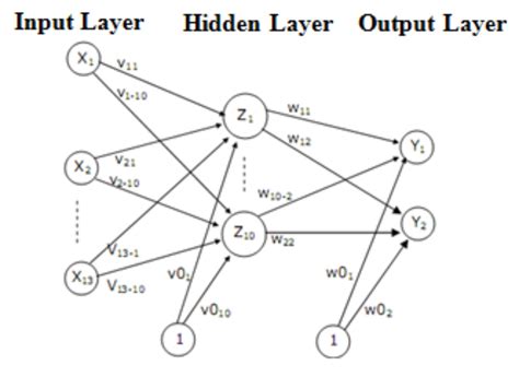 16 Contoh Soal Algoritma Backpropagation Abe Villegas