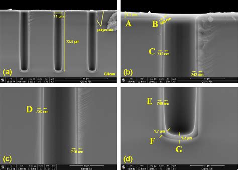Figure 2 From Low Cost Polyimide Liner Formation With Vacuum Assisted