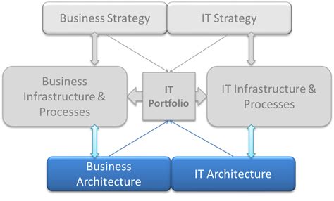 Big Data Deel Architectuur Bluefrog