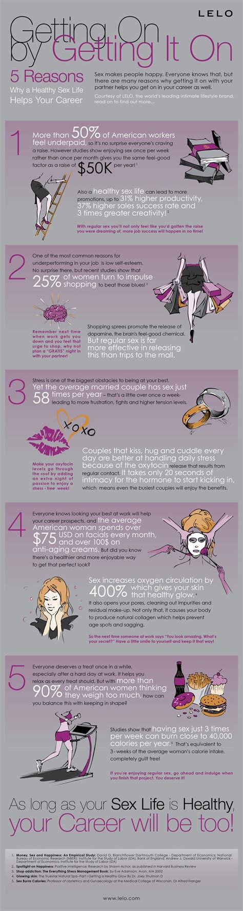 Lelo S More Sex For A Better Career Infographic
