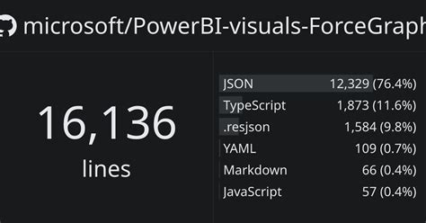 Microsoftpowerbi Visuals Forcegraph Ghloc