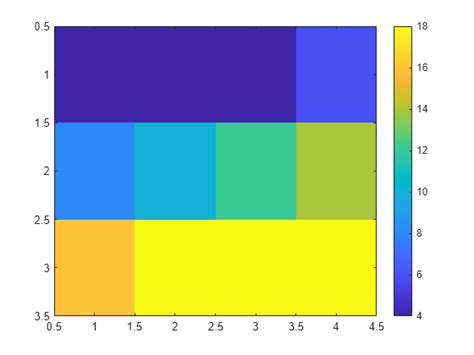显示图像与缩放的颜色 matlab imagesc 卡塔尔世界杯8强比赛直播