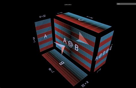 Inside The Matrix Visualizing Matrix Multiplication Attention And Beyond PyTorch