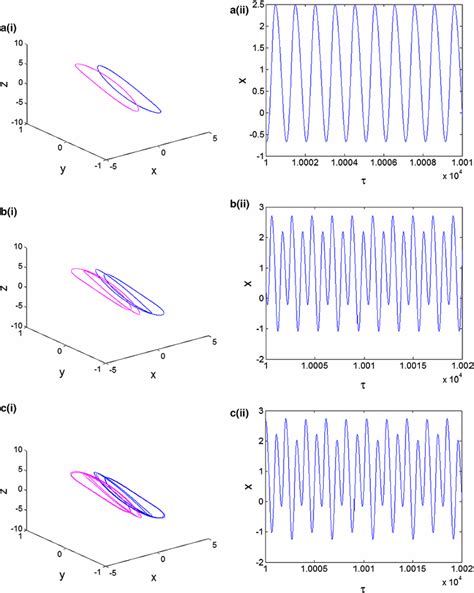 Phase Space Trajectories Left And Corresponding Frequency Spectra