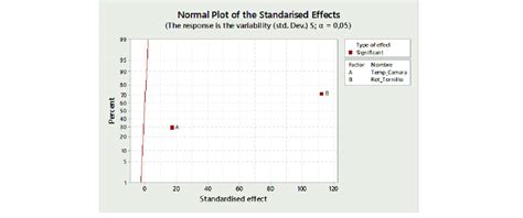 Variability S Analysis Of The Residuals Download Scientific Diagram