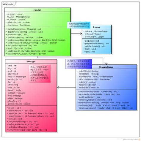 Handle Message的发送和处理handlemessage Csdn博客