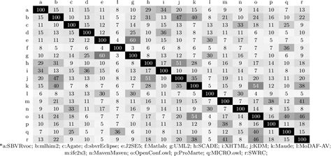 Table 1 From Robust Hashing For Models Semantic Scholar