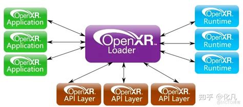 openxr runtime monado 源码解析 源码分析：源码编译 准备工作说明 hello xr解读 wx642a79323c5e6的