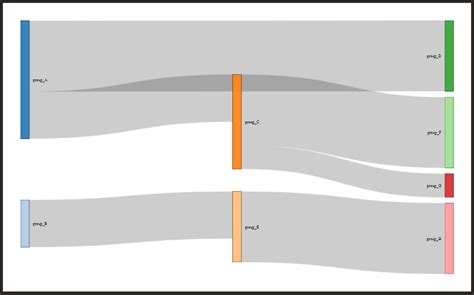 R Custom Colors For Networkd3 Sankeygraph Stack Overflow