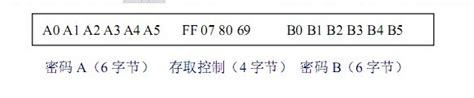m1 s50 ic卡结构说明 csdn博客