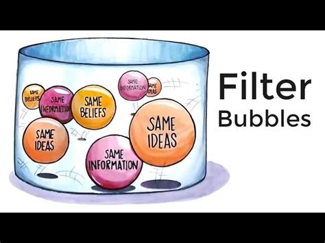 Filter Bubbles And Echo Chambers Expla… English Esl Video Lessons
