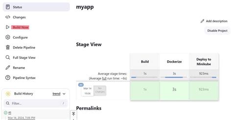 Java Application Deployment In Kubernetes With Jenkins Ci Cd Pipeline Geeksforgeeks