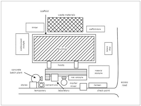 Construction Site Plan Edrawmax Free Templates Examples Site Plan Design Site Plan Site