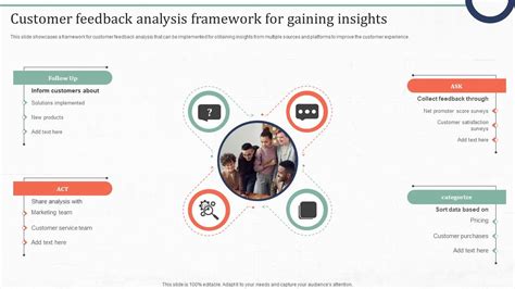 Customer Feedback Analysis Framework For Gaining Insights Ppt Slide