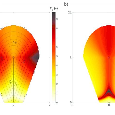 The Distribution Of A The Mean Value And B The Natural Logarithm Of