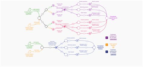 system design diagram examples using machinations for complex