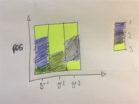 Plot How To Create A Heatmap With Continuous Scale Using Ggplot2 In R