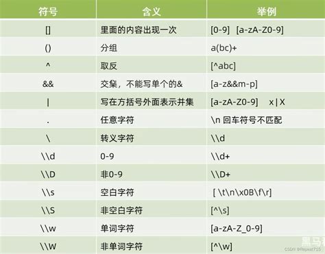 正则表达式在java爬虫中的应用 Csdn博客