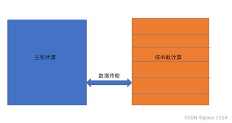 cuda编程（十一）cuda流 cudamemcpy csdn博客