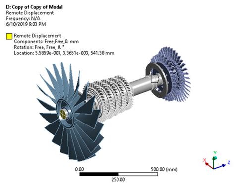 Applied Sciences Special Issue Advances In Rotordynamics