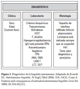Hepatitis autoinmune
