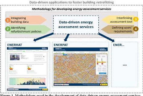 Table 1 From Enhancing Energy Performance Certificates With Energy