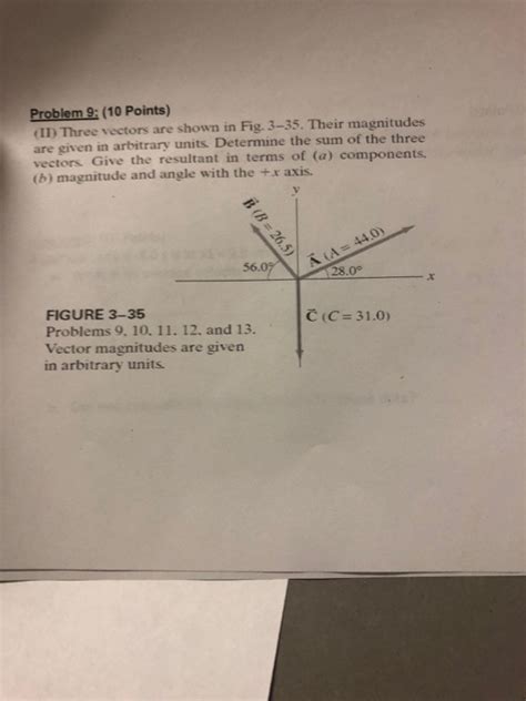 Solved Problem Points II Three Vectors Are Shown Chegg