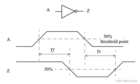 Sta学习记录（一）static Timing Analysis For Nanometer Designs A Pr Csdn博客