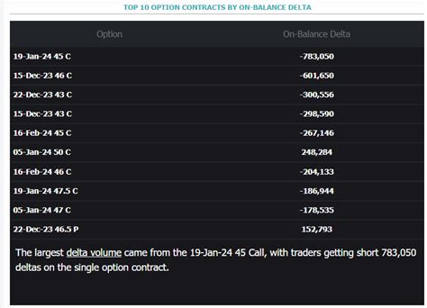 Intc Options Volume Trades 29 X Average We Break Down The Order Flow