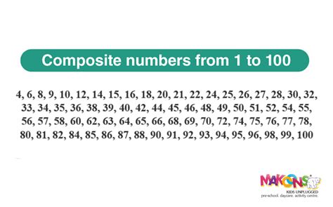 What Are Composite Numbers Definitionexample 1to100
