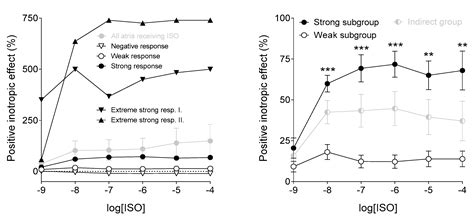 Negative Inotropic Effect Of Bgp 15 On The Human Right Atrial Myocardium