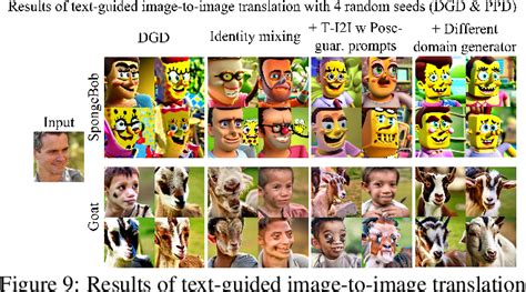 figure 9 from podia 3d domain adaptation of 3d generative model across large domain gap using