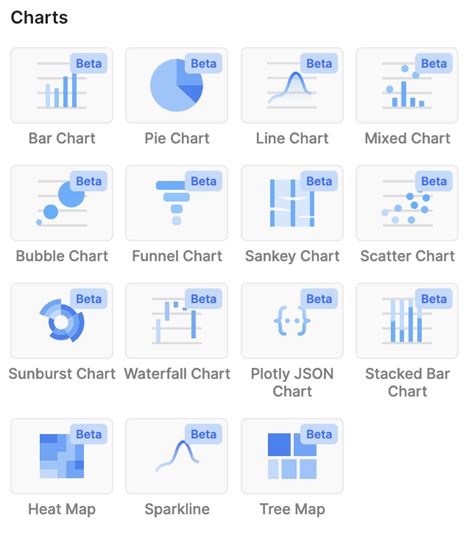 Beta Release Introducing A Brand New Chart Component 💥 Product