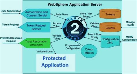 Websphere Application Server